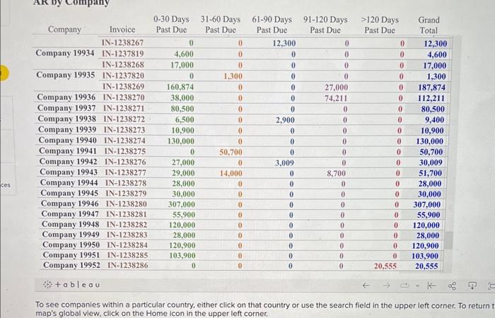 Tableau Dashboard Activity 5-3 Analyze Accounts | Chegg.com