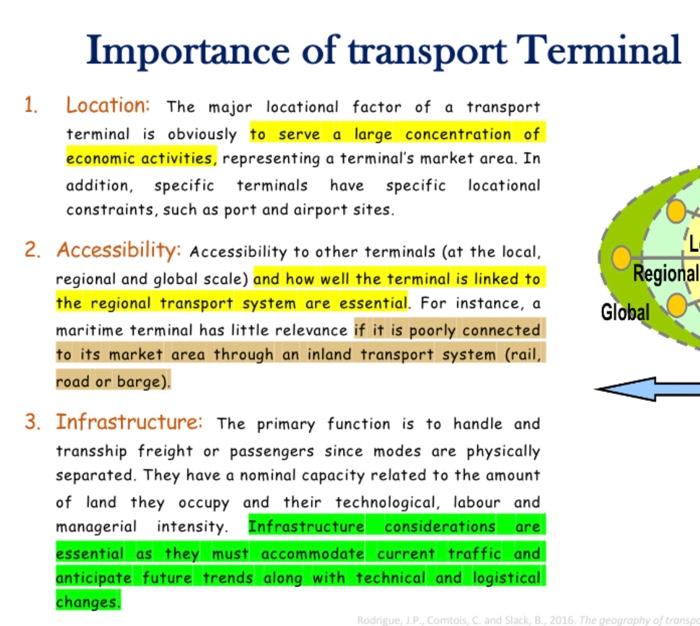 Solved Importance of transport Terminn1 1. Location: The | Chegg.com