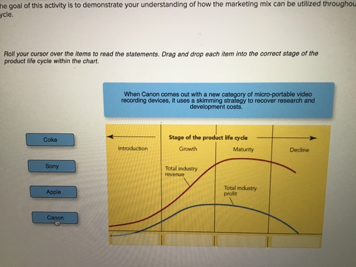 Solved Help Relating the Product Life Cycle to Marketing Mix | Chegg.com