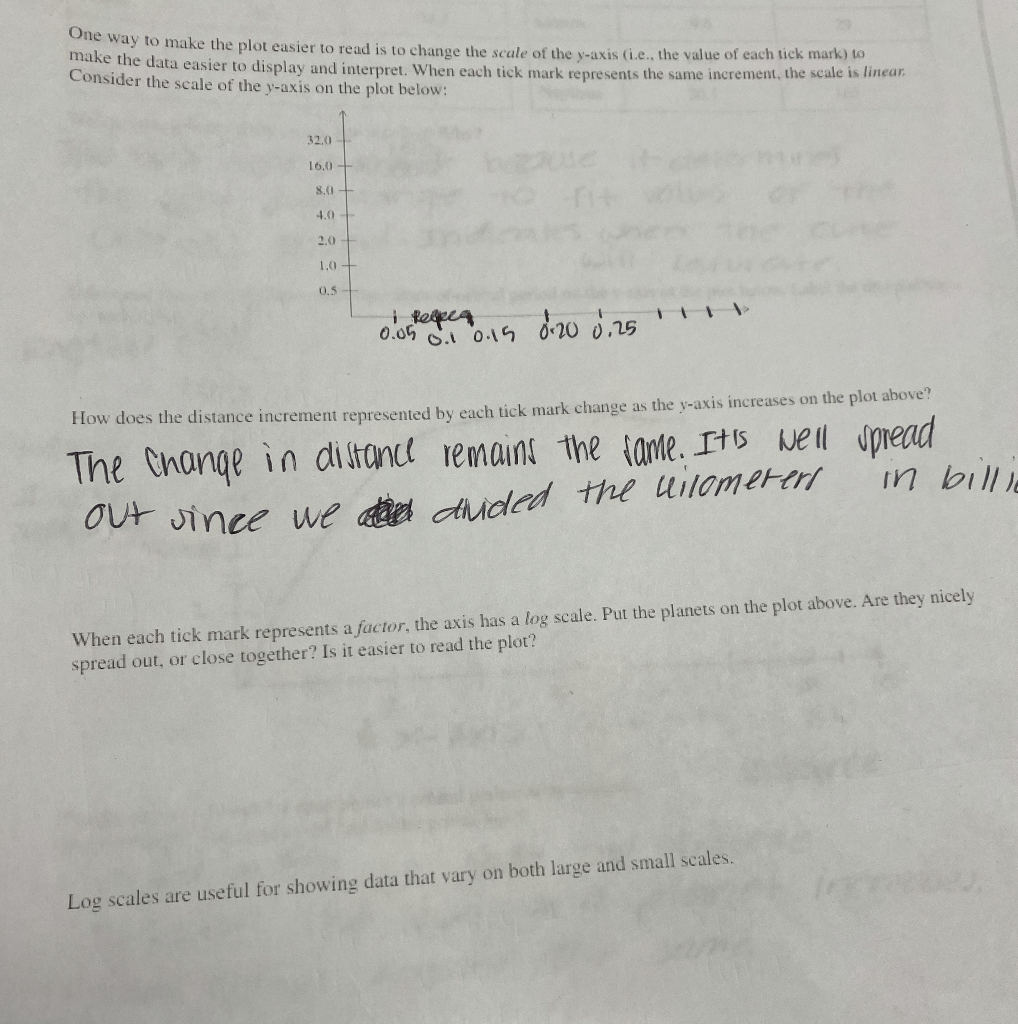 Solved One way to make the plot easier to read is to change | Chegg.com