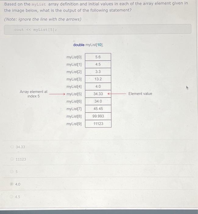 Solved Based on the myList array definition and initial | Chegg.com
