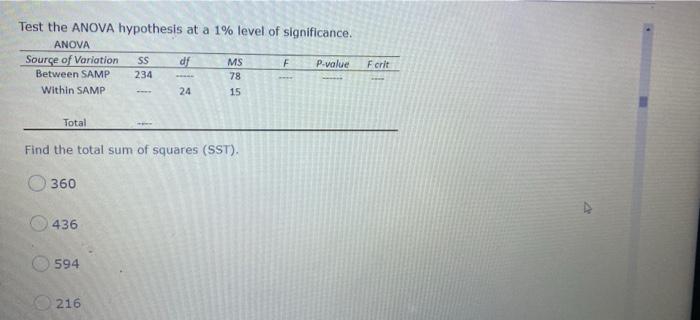 Solved ANOVA df MS F P-value Ferit Source of Variation SS | Chegg.com