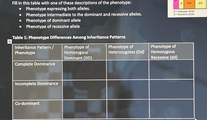 Solved Fill in this table with one of these descriptions of | Chegg.com
