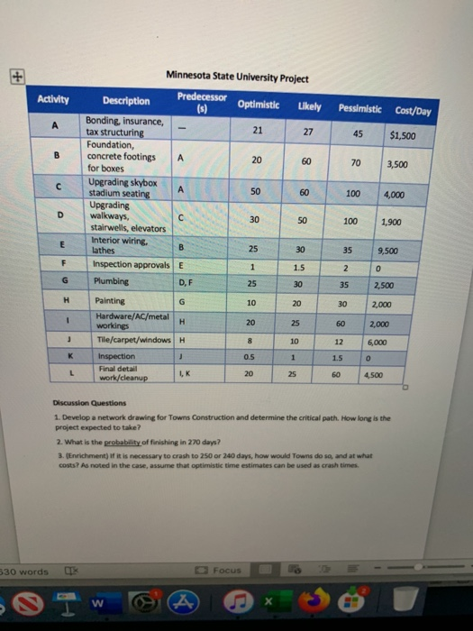 Solved Chapter 3 - Program Management Case Study Minnesota | Chegg.com