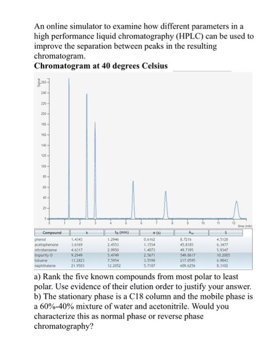 Solved An online simulator to examine how different | Chegg.com