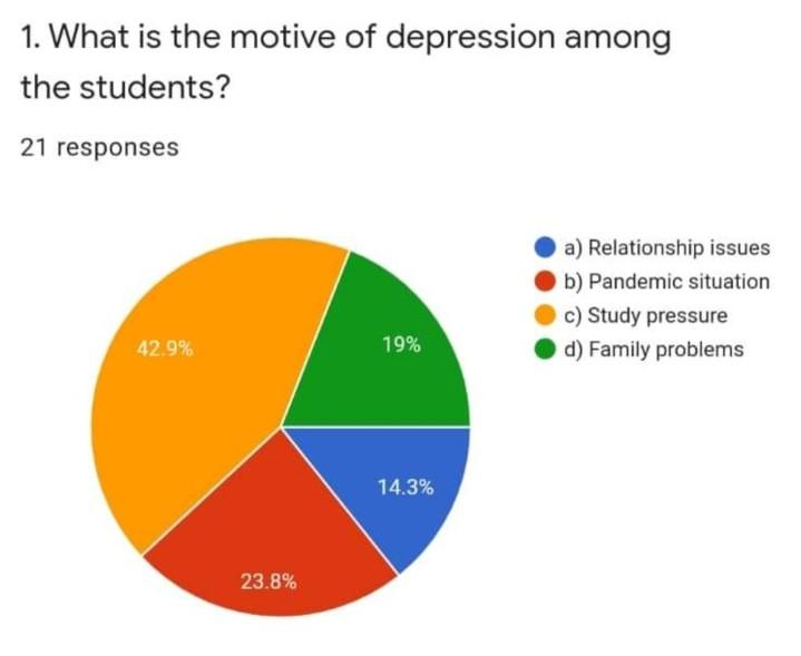 Solved Operation management Question 1 Research data | Chegg.com