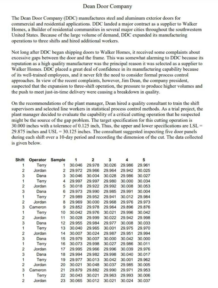 Solved Dean Door Company The Dean Door Company (DDC) | Chegg.com