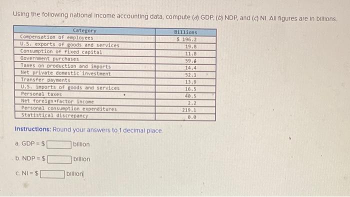 Solved Using the following national income accounting data, | Chegg.com