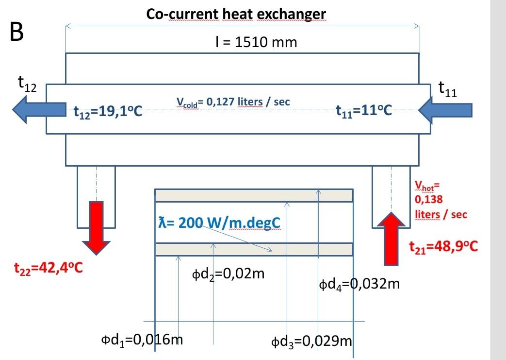 Solved Co-current heat exchanger B | = 1510 mm t12 t11 | Chegg.com