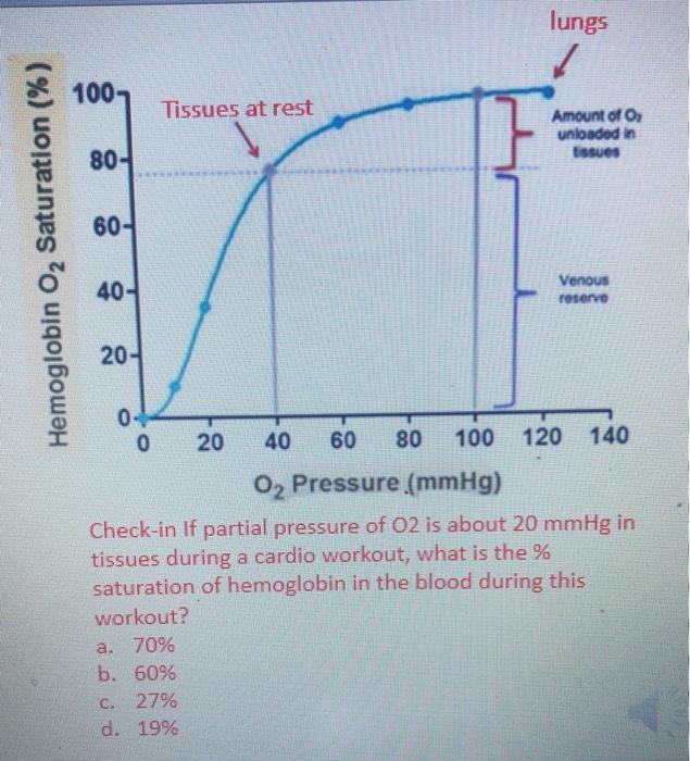 Solved Negative feedback loop controls breathe rate Figure | Chegg.com