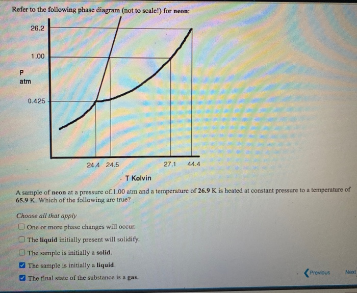 Solved Refer to the following phase diagram (not to scale!) | Chegg.com