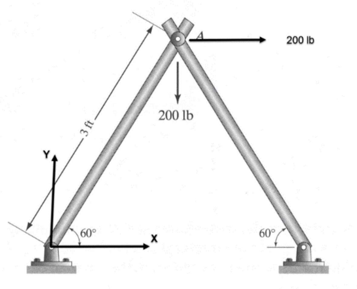 of safety against yielding for this truss of 4.0 | Chegg.com