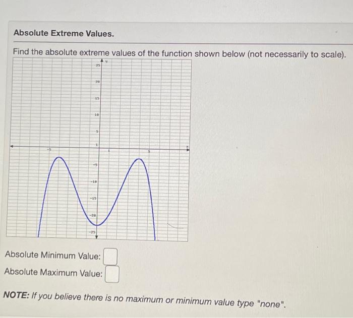 Solved Absolute Extreme Values. Find the absolute extreme | Chegg.com