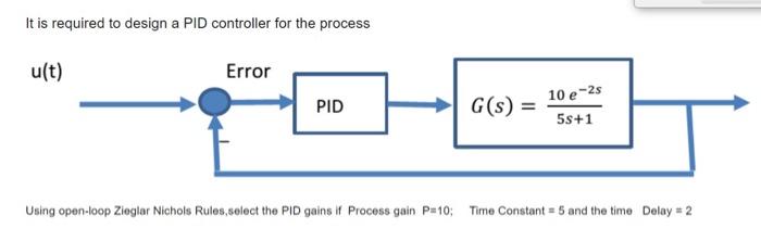 Solved It is required to design a PID controller for the | Chegg.com