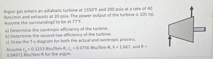 Solved Argon gas enters an adiabatic turbine at 1350°F and | Chegg.com