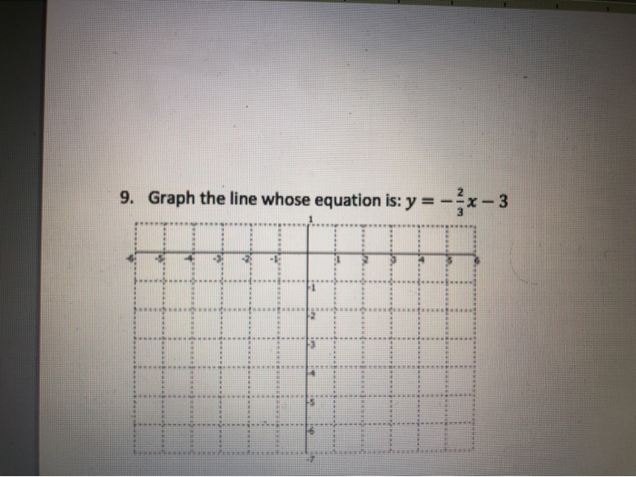 Solved 9. Graph the line whose equation is: y=-*-3 | Chegg.com