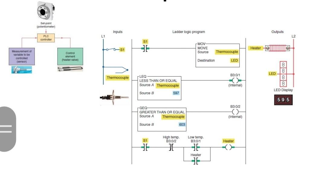 Solved Rebuilding ladder logic diagra using LIM (Limit | Chegg.com Solved Rebuilding ladder logic diagra using LIM (Limit | Chegg.com