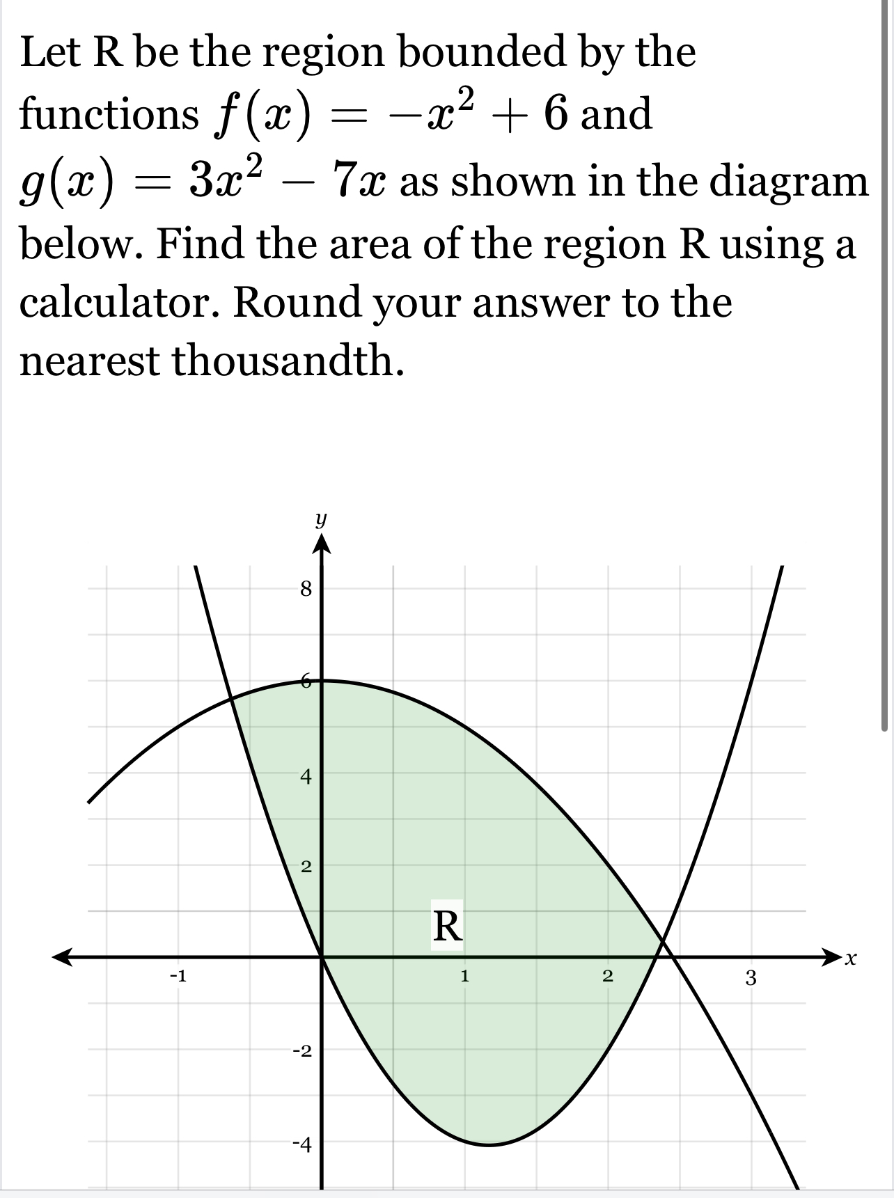 Solved Let R ﻿be the region bounded by the functions | Chegg.com