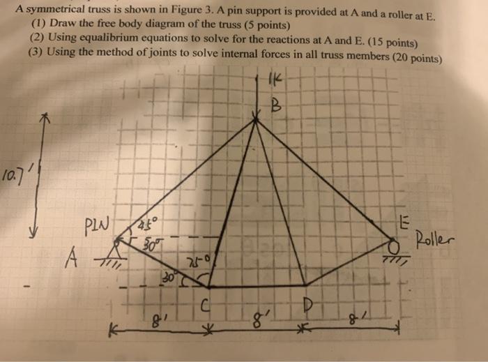 Solved A symmetrical truss is shown in Figure 3. A pin | Chegg.com