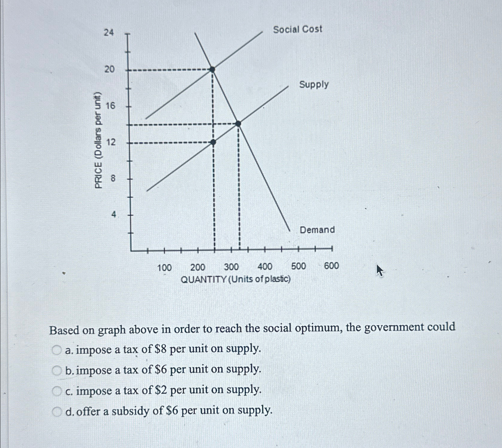 Solved Based on graph above in order to reach the social | Chegg.com
