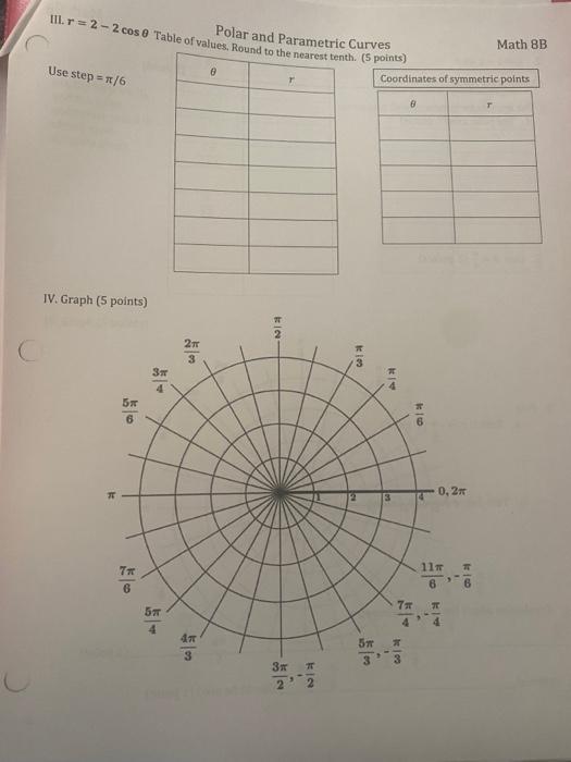 Solved III. r=2−2cosθ Table of Polar and Parametric Curves | Chegg.com