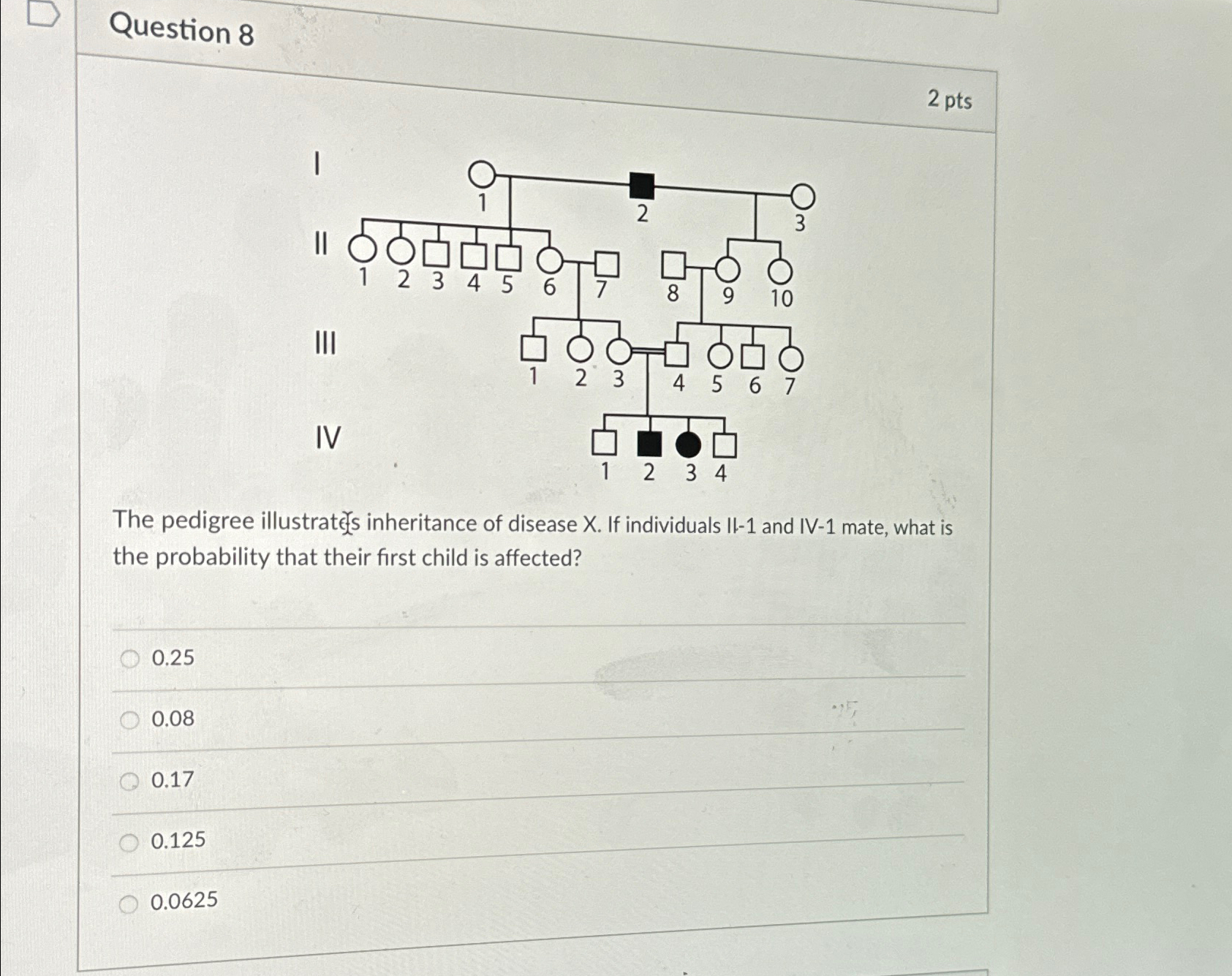 Solved Question 8The pedigree illustratê्S inheritance of | Chegg.com