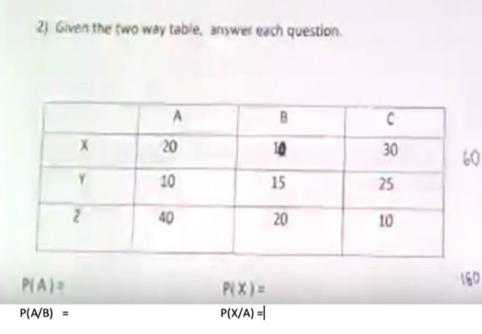Solved 2) Given the two way table answer each question PIA) | Chegg.com