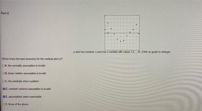 Solved For each residual plot below, decide on whether the | Chegg.com