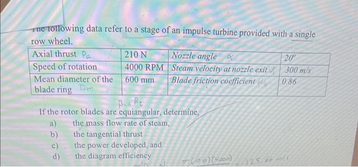 Solved The following data refer to a stage of an impulse | Chegg.com