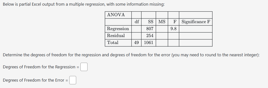 Solved Below is partial Excel output from a multiple | Chegg.com
