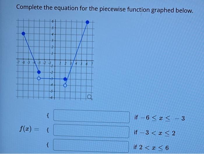 Solved Complete the equation for the piecewise function | Chegg.com