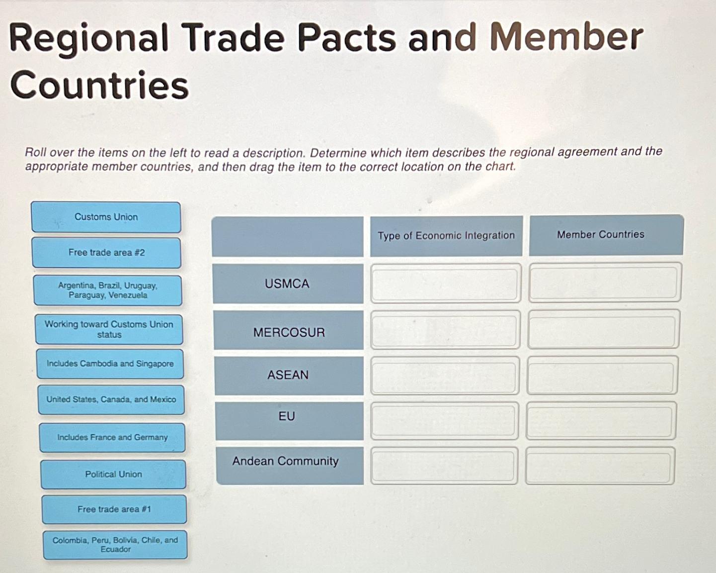 Solved Regional Trade Pacts and Member CountriesRoll over | Chegg.com