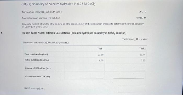 Solved Report Table KSP.1: Titation Data (calcium hydroxide | Chegg.com