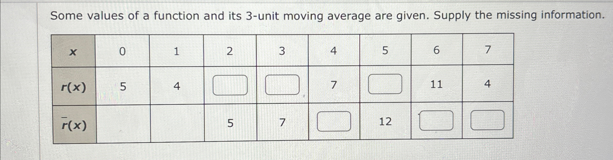 Solved Some values of a function and its 3-unit moving | Chegg.com