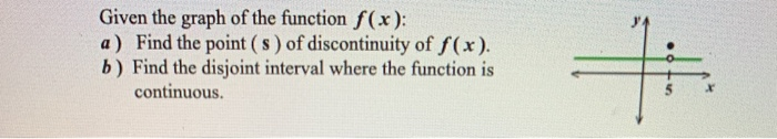 Solved Given the graph of the function f(x): a) Find the | Chegg.com