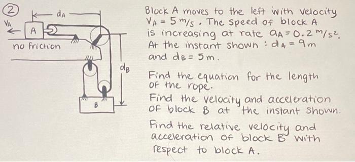 Solved Block A moves to the left with velocity VA=5 m/s. The | Chegg.com