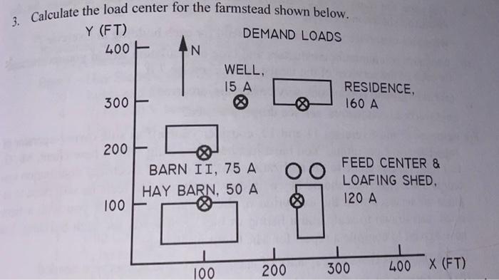 Solved 3. Calculate the load center for the farmstead shown | Chegg.com