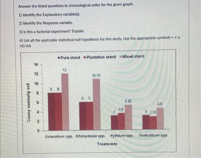 Solved Answer the listed questions in chronological order | Chegg.com