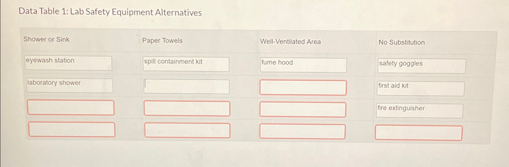 Data Table 1 Lab Safety Equipment Alternativesshower
