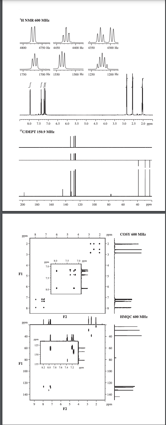Interpretation Of Each Spectrum Along With The