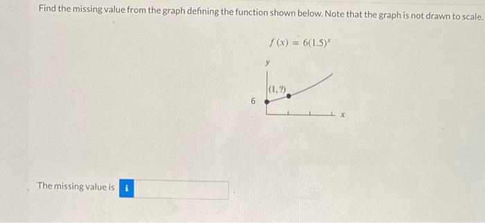 Solved Find the missing value from the graph defining the | Chegg.com