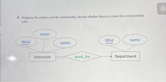 Solved Mapping the entities and the relationship, decide | Chegg.com