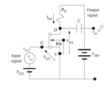 Solved Plot Vds-Vgs / ﻿IDS-VDS of NMOS amplifier from given | Chegg.com