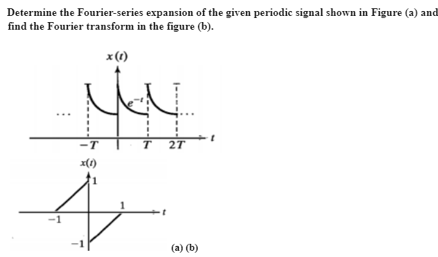 Solved Determine The Fourier Series Expansion Of The Given