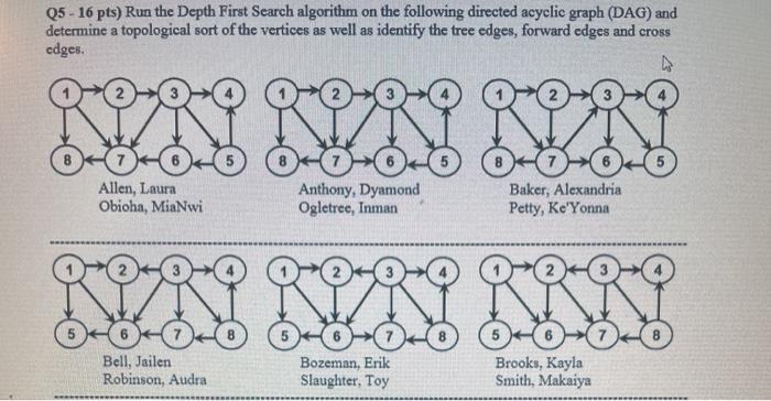 Solved Q5 - 16 pts) Run the Depth First Search algorithm on | Chegg.com