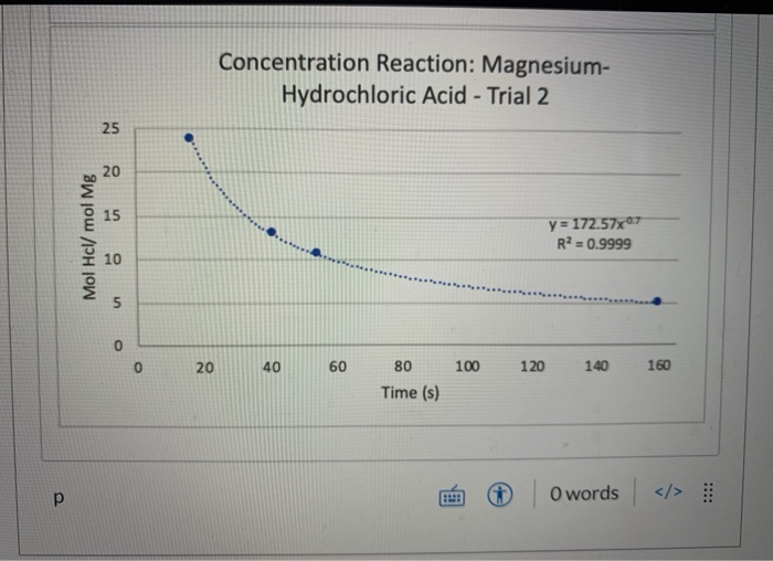 Solved Concentration Reaction: Magnesium- Hydrochloric Acid | Chegg.com