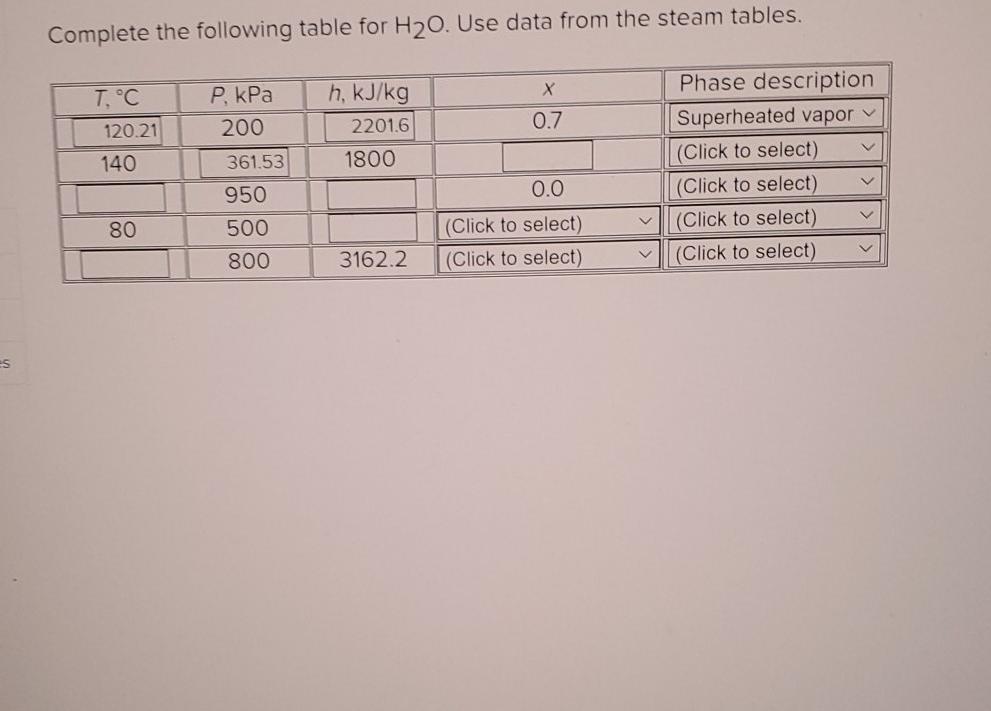 Solved Complete the following table for H20. Use data from | Chegg.com