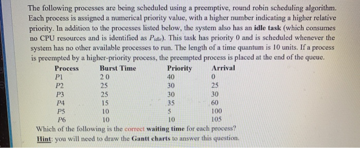 Solved The following processes are being scheduled using a | Chegg.com