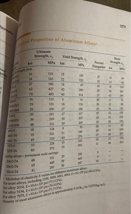 Solved 8-44. An Aluminum Association standard channel | Chegg.com