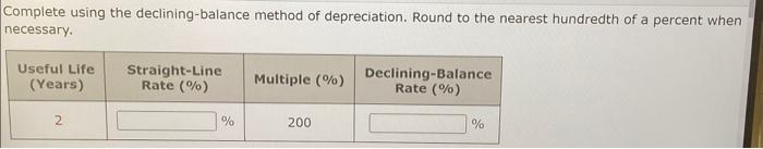 Solved Complete using the declining-balance method of | Chegg.com